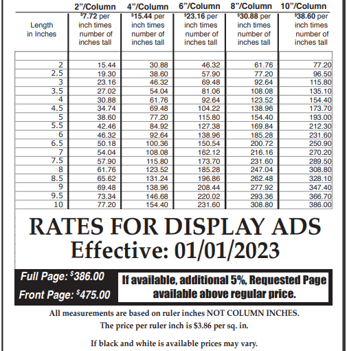 Our Prices – The Swap Sheet